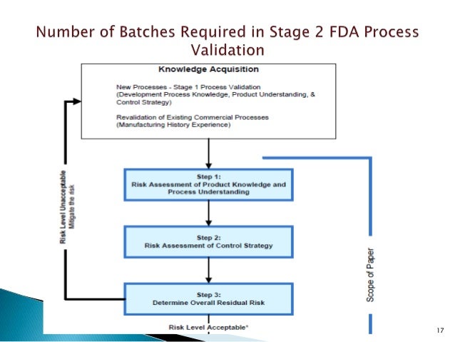 US FDA Process Validation Stage 2 : No. Of Batches Required for Proce…