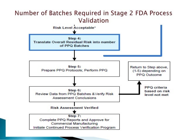 US FDA Process Validation Stage 2 : No. Of Batches Required for Proce…