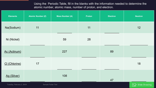 Number of Protons, netrons, and electrons.pptx