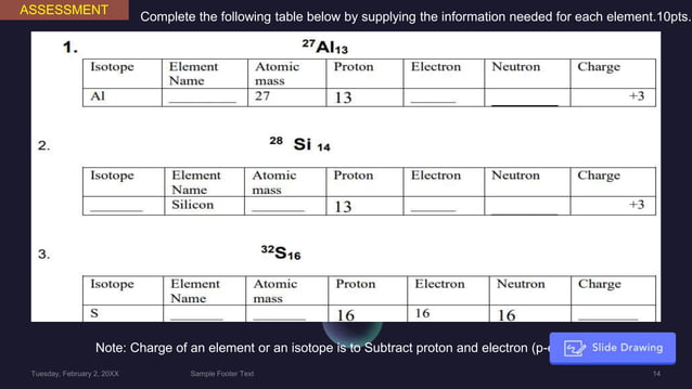 Number of Protons, netrons, and electrons.pptx