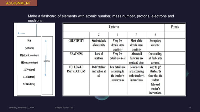 Number of Protons, netrons, and electrons.pptx