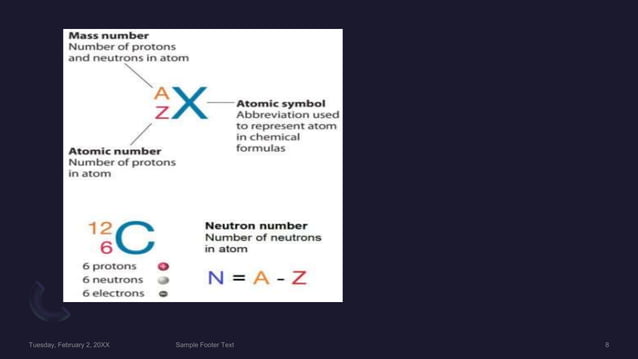 Number of Protons, netrons, and electrons.pptx