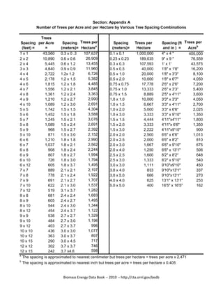 How many trees per acre | XLSX