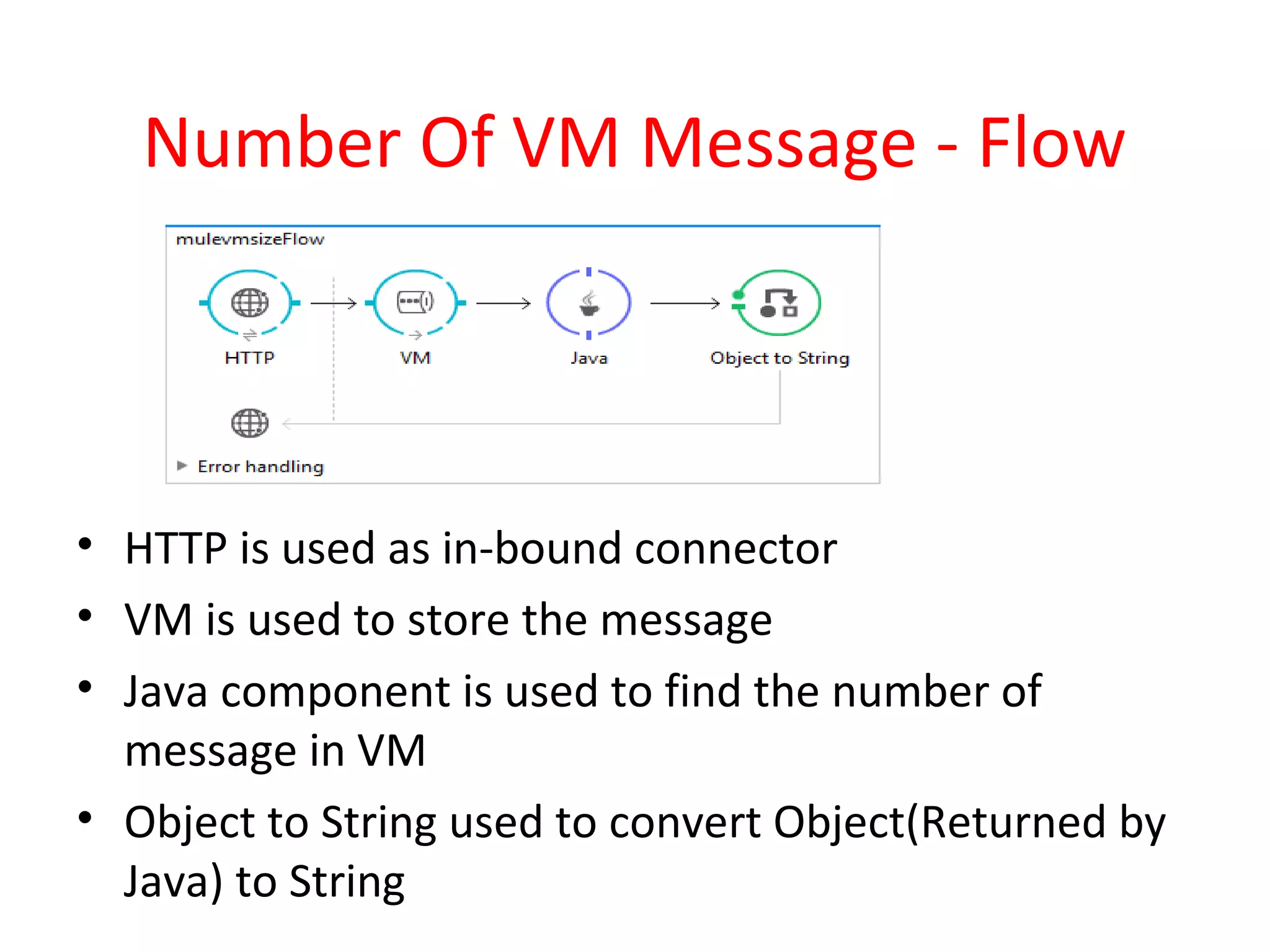 Find Number of VM message in Mule | PPT