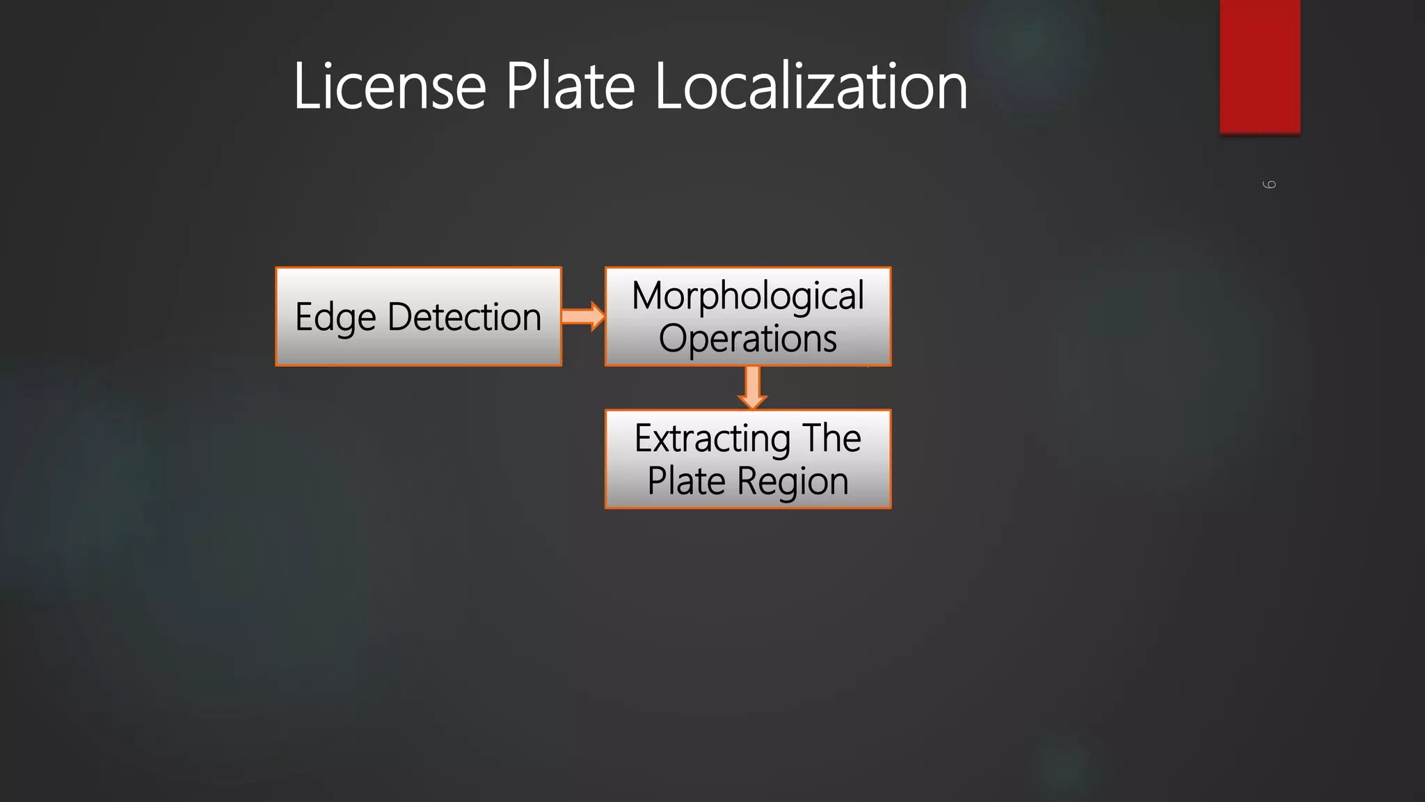 Number plate recogition | PPTX