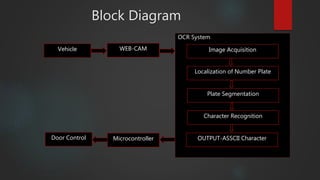 Number plate recogition | PPTX