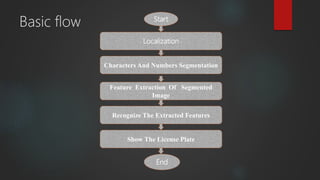 Number plate recogition | PPTX