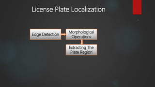 Number plate recogition | PPTX