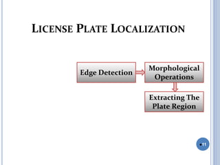 Number plate recognition system using matlab. | PPTX