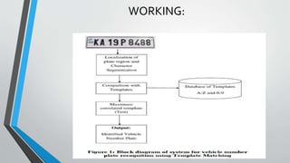 Number plate recognition using matlab | PPTX