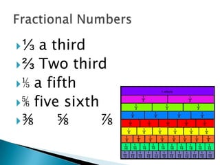 Numbers | PPTX