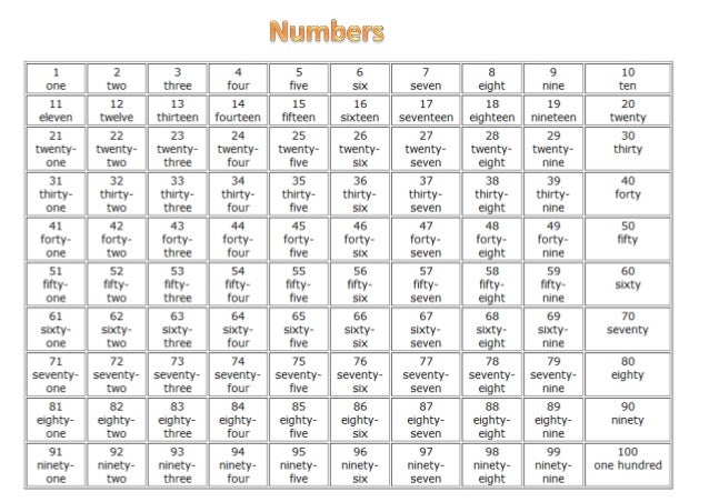 Number Chart 1 Through 56
