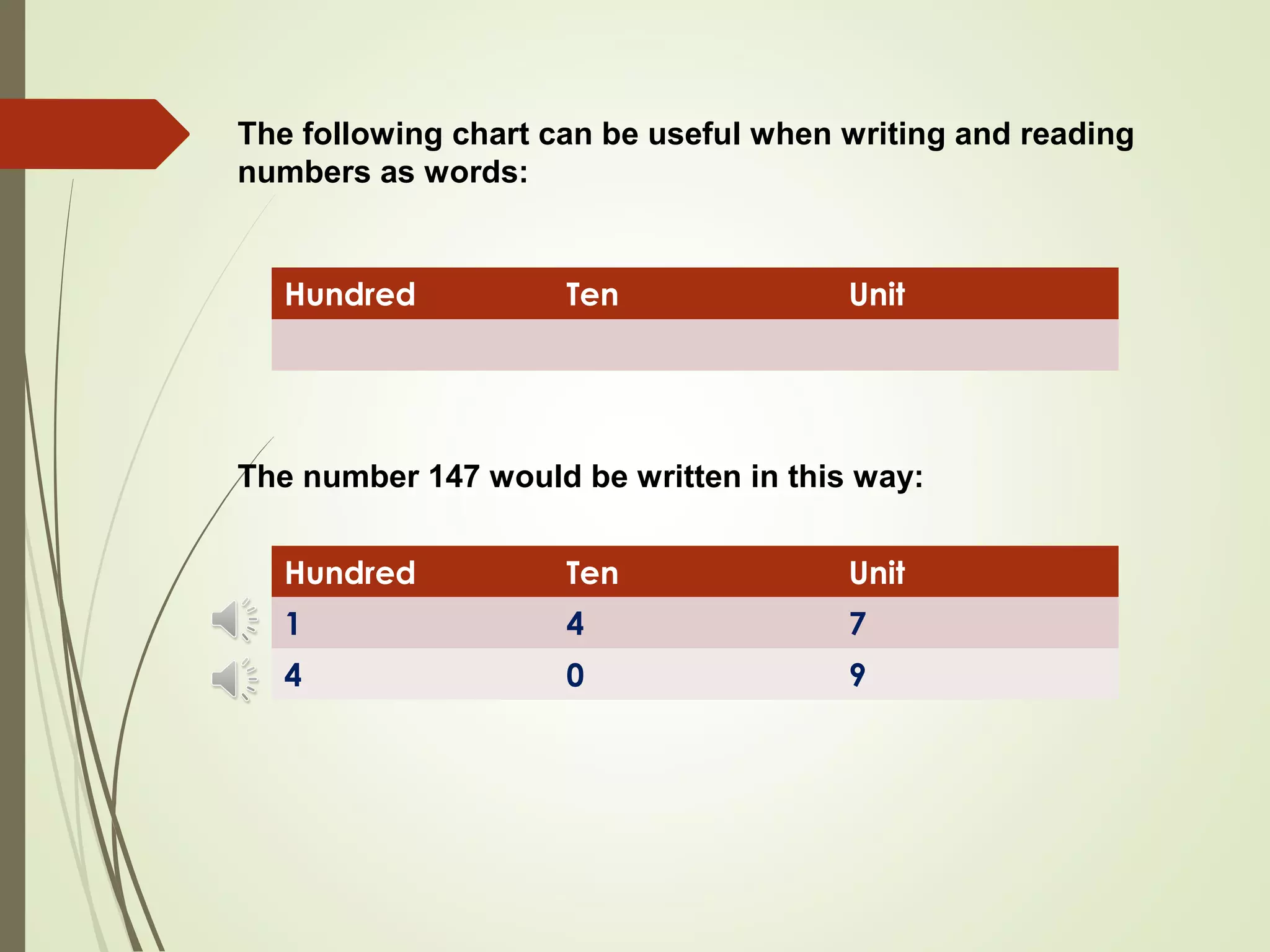 Reading Numbers | PPT