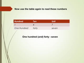 Reading Numbers | PPT
