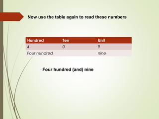 Reading Numbers | PPT