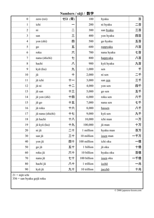 Japanese Numbers | PDF