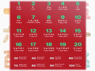 Japanese Numbers From 0 to 1Million.pptx