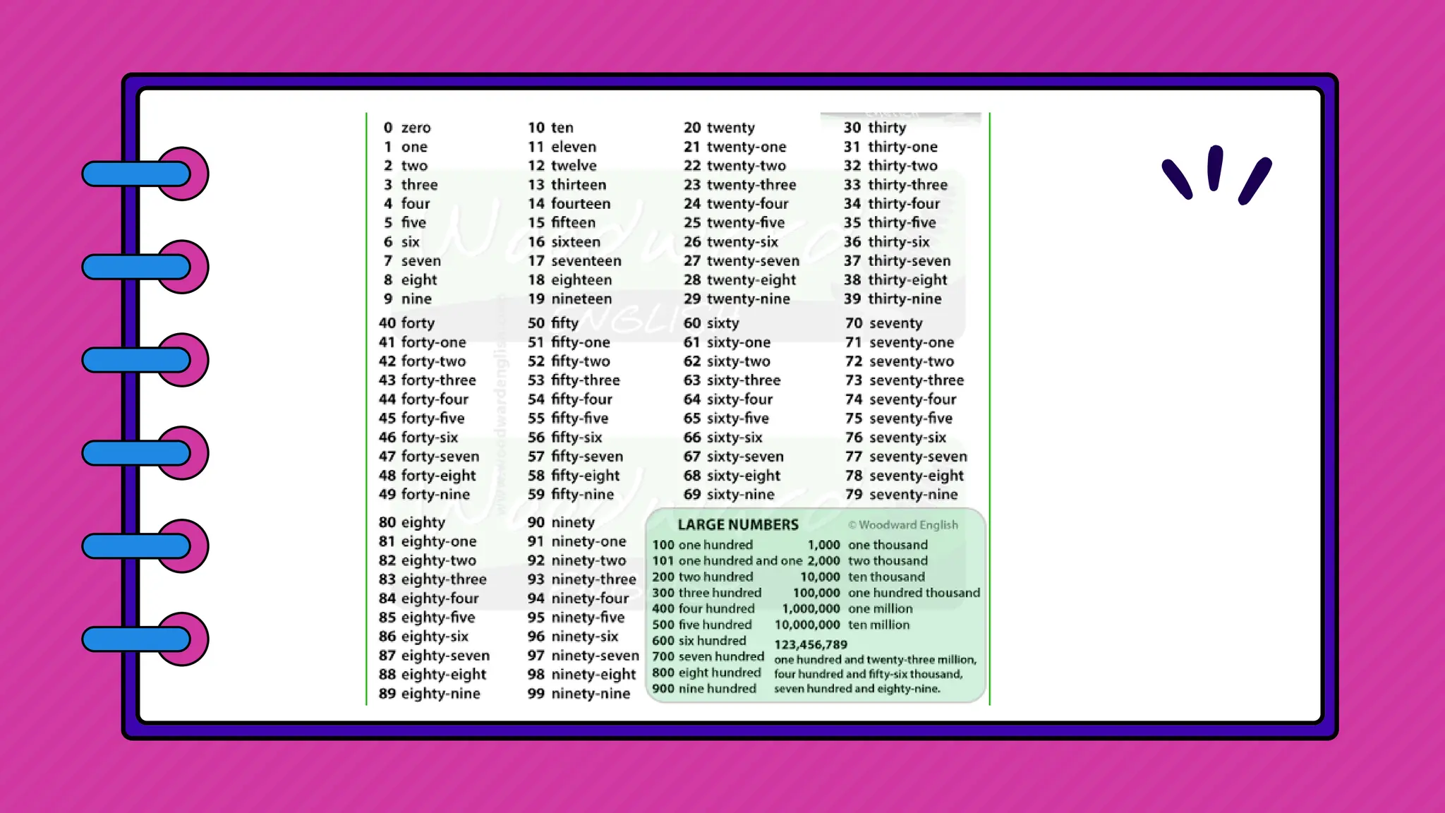 Numbers - Basic 1 - Exercises - Sunday - 2nd group.pdf