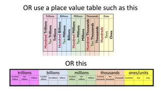Numbers-to-words-explanation.pptx