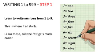 Numbers-to-words-explanation.pptx