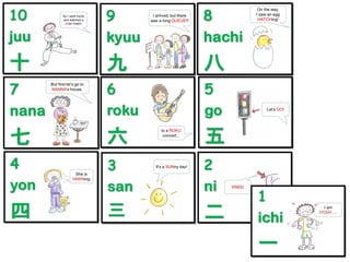 Japanese Numbers 1 to 10 in Hiragana and Kanji | PPT
