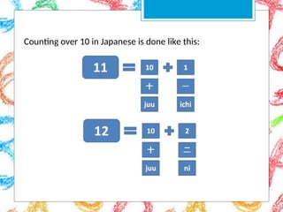 Japanese Numbers 1 to 10 in Hiragana and Kanji | PPT