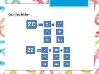 Japanese Numbers 1 to 10 in Hiragana and Kanji | PPT