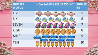 numbers PPT POWERPOINT PRESENTATIONS | PPTX