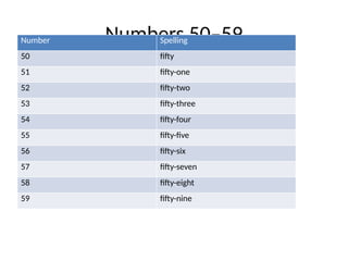 numbers_50_100 for 4th grade at elementary school.pptx