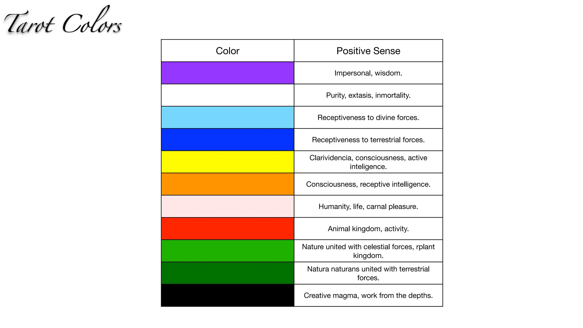 Numbers and Colors Presentation Second Version | PDF