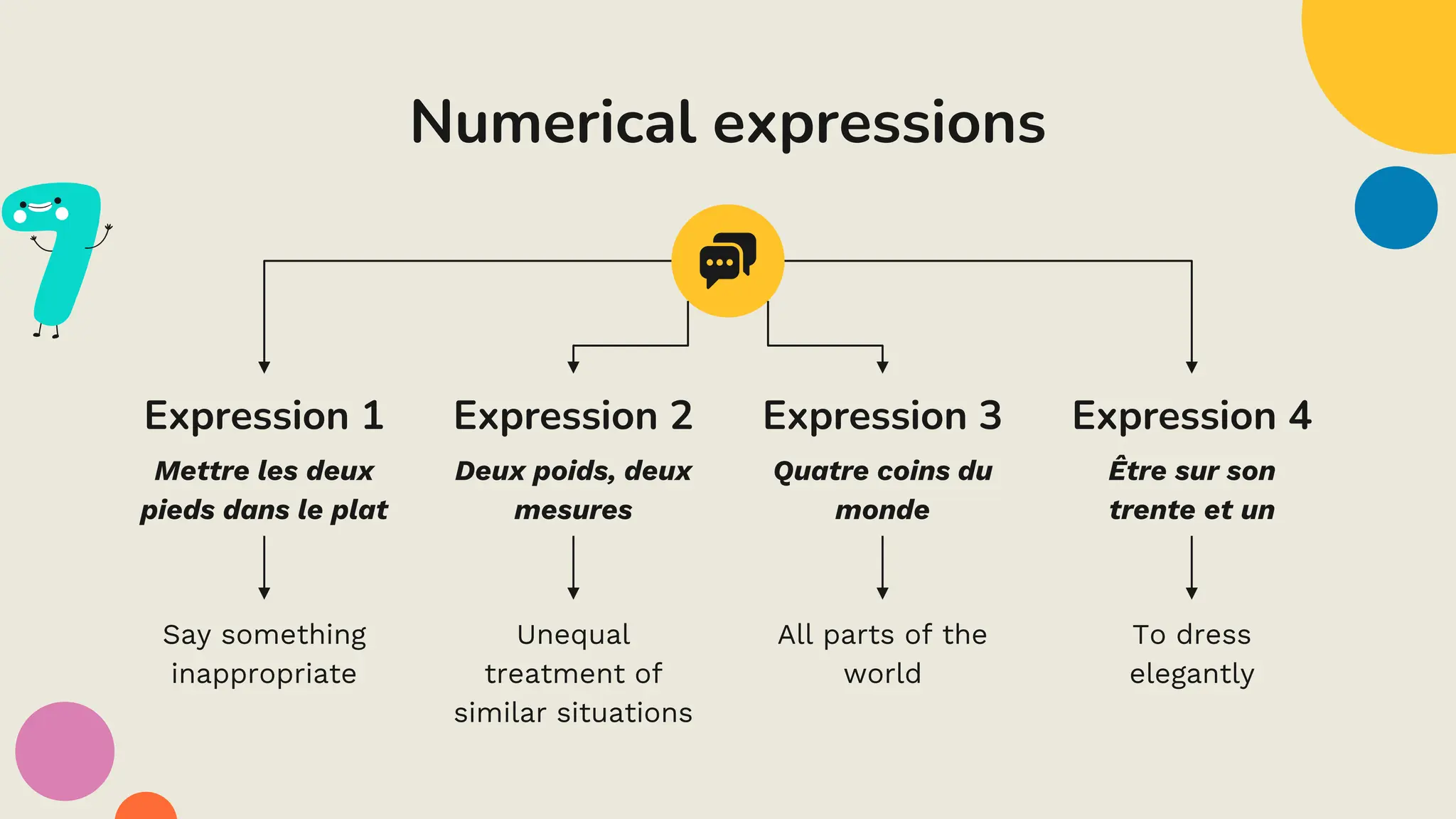 Numbers and Counting 1-20 - French - Foreign Language - 1st Grade by ...