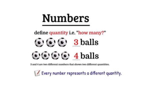DIFFERENCE AMONG NUMBERS, NUMERALS AND DIGITS.pptx