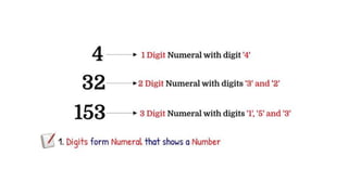 DIFFERENCE AMONG NUMBERS, NUMERALS AND DIGITS.pptx
