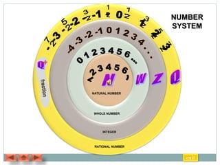 Numbers by singaraj | PPT