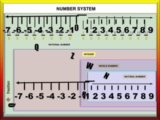 Numbers by singaraj | PPT