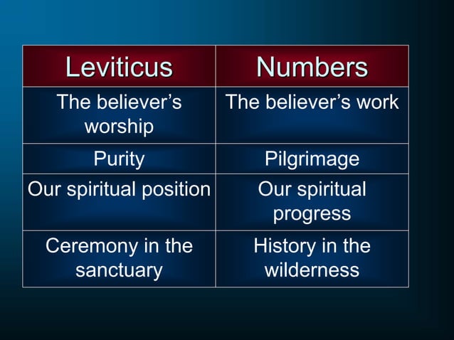 Numbers; Chapter 1-10 | PPT | Christianity | Religion & Spirituality