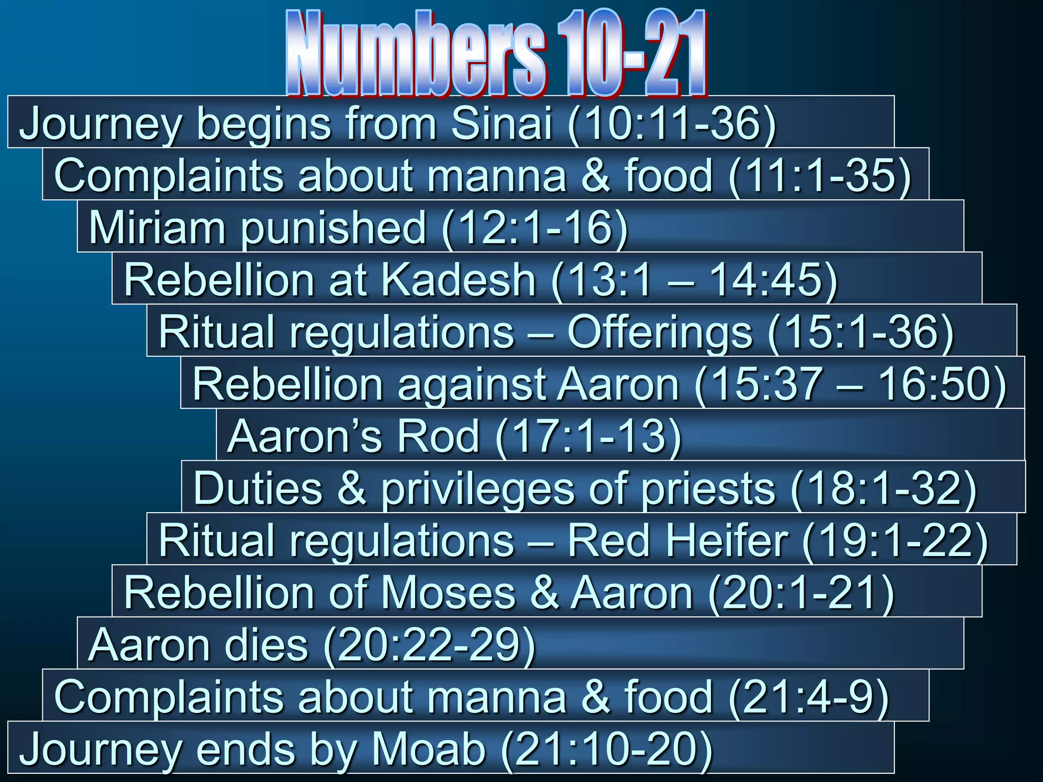 Numbers; Chapter 15-19 | PPT