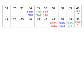 Numbers chart | DOC