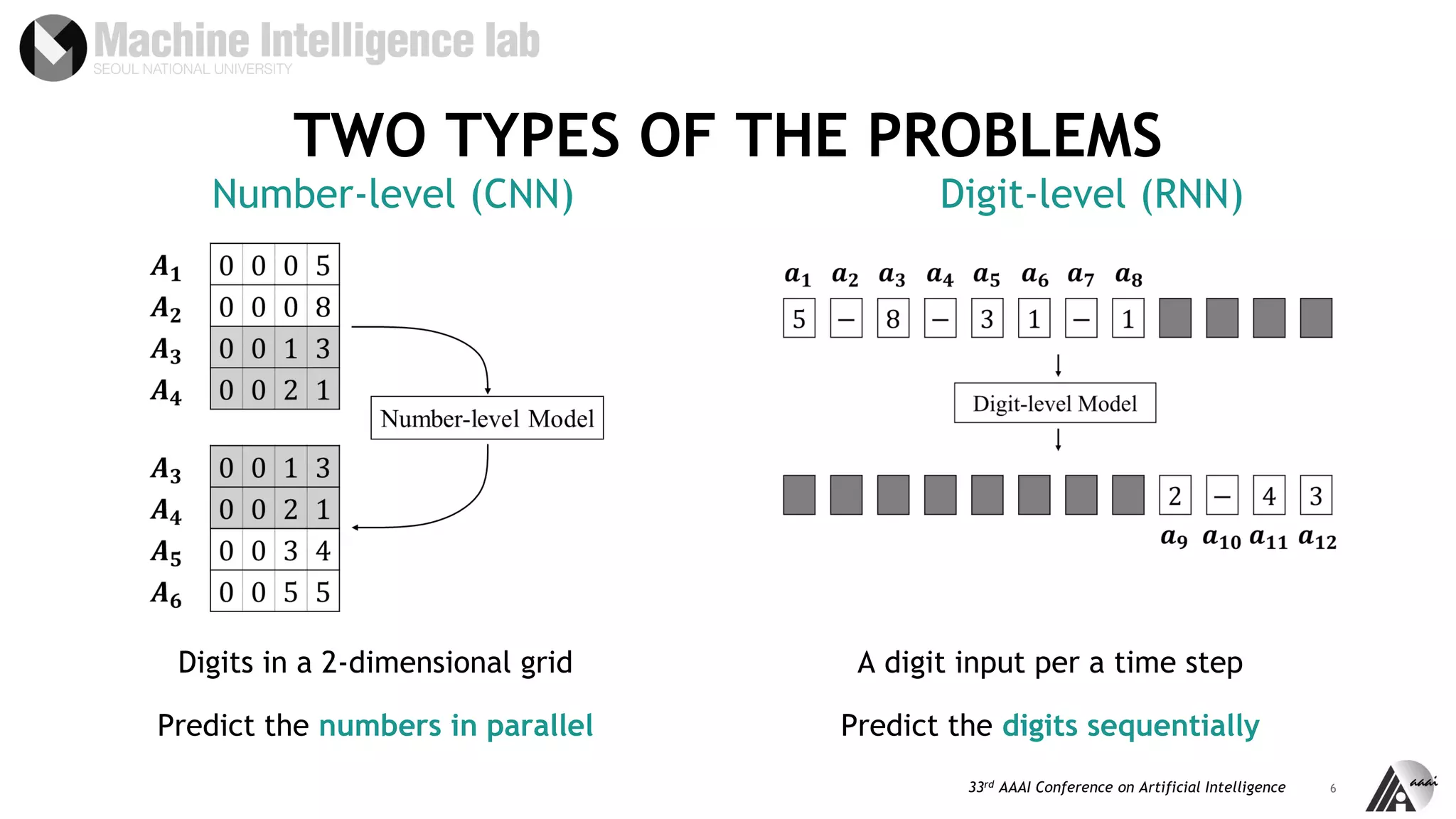 Number sequence prediction | PPT