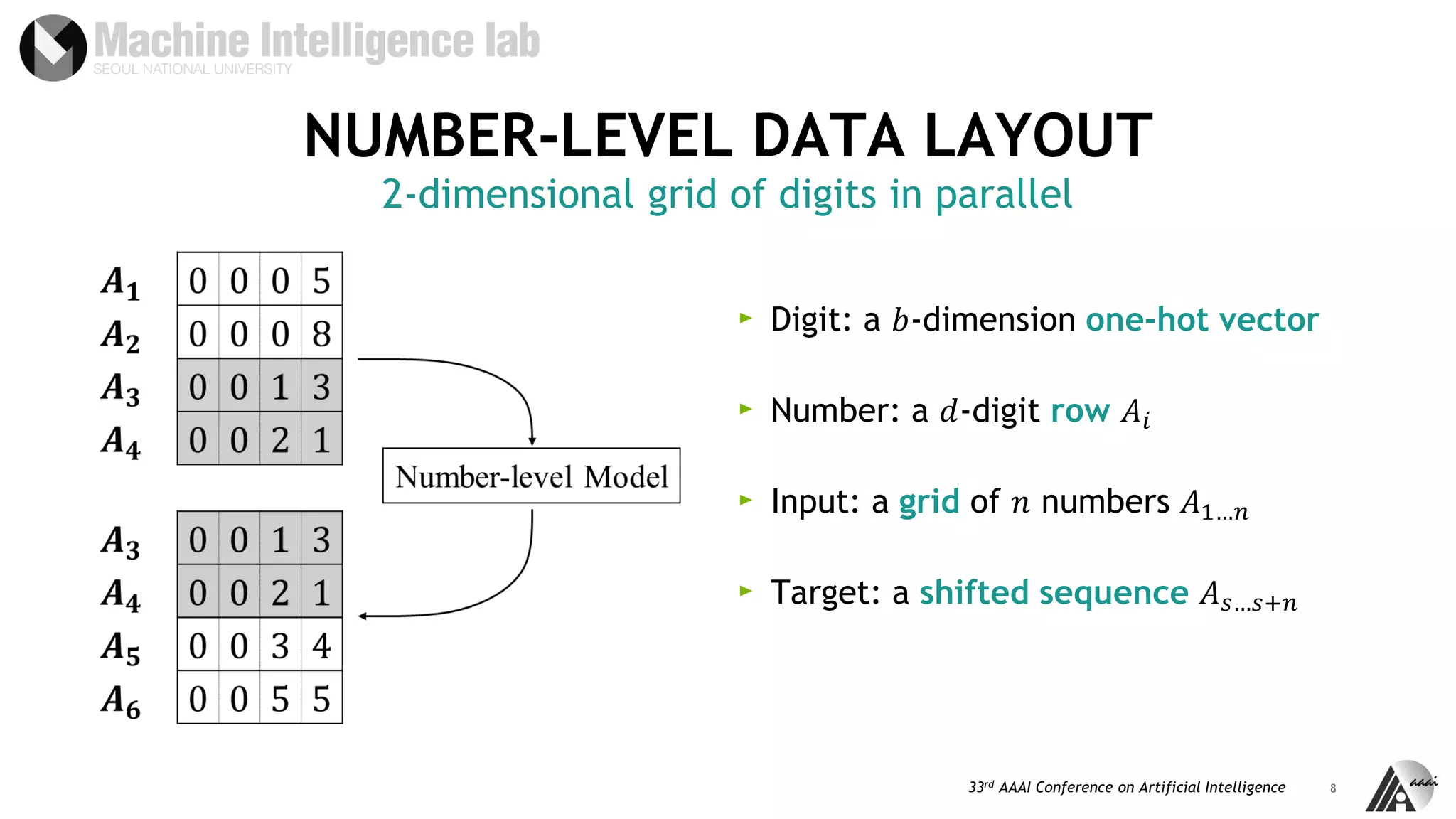 Number sequence prediction | PPT