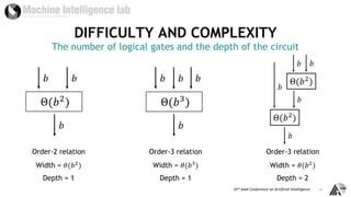 Number sequence prediction | PPT