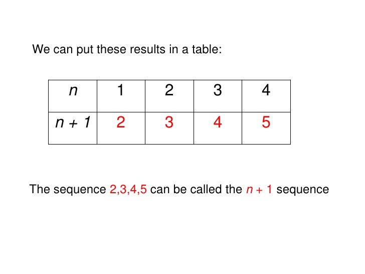 Number Sequences