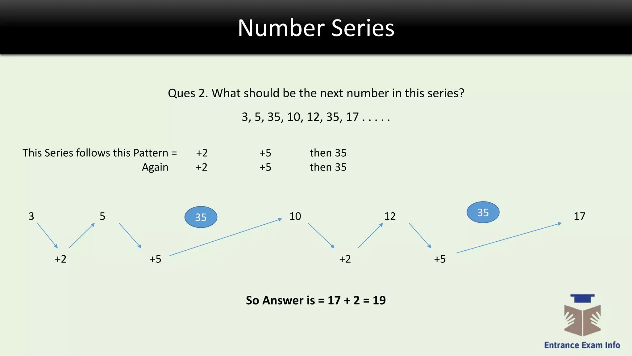 Number Series: How To Solve Questions with Short Tricks | PPTX
