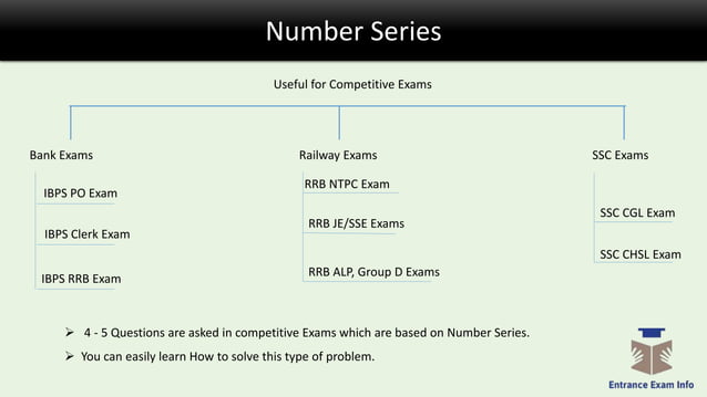 Number Series: How To Solve Questions with Short Tricks | PPT