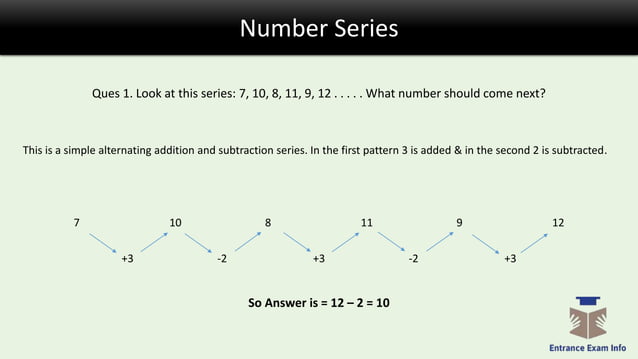 Number Series: How To Solve Questions with Short Tricks | PPT
