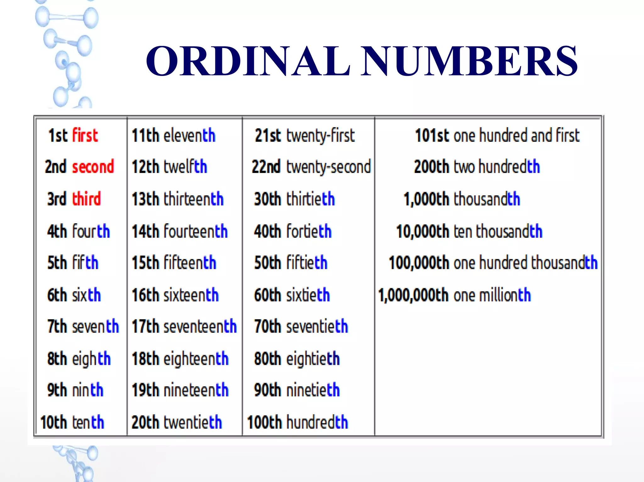 Numbers, fractions and degrees | PPT