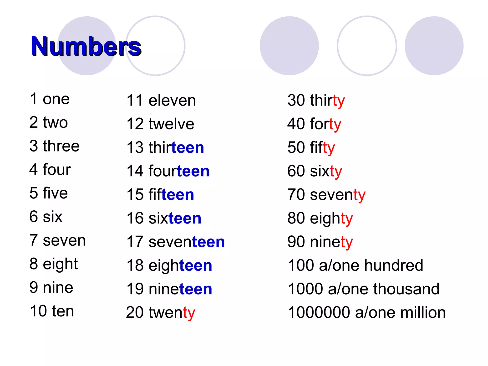 Numbers importance | PPT