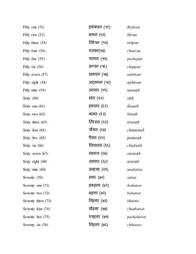 1 To 50 In Hindi 1 To 50 In Hindi
