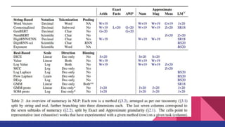 Numbers In NLP: A Survey | PPTX