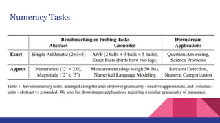 Numbers In NLP: A Survey | PPTX